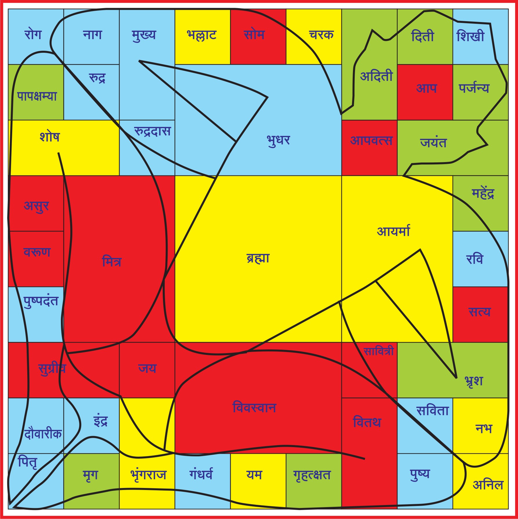 Vaastu Mangal Associates